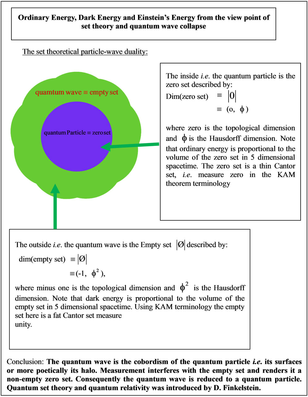 What Is the Missing Dark Energy in a Nutshell and the Hawking-Hartle ...