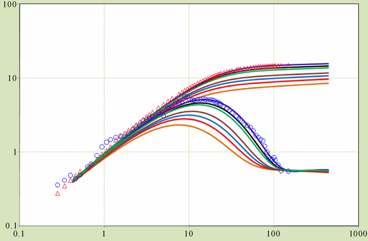 Solution and Type Curve Analysis of Fluid Flow Model for Fractal Reservoir