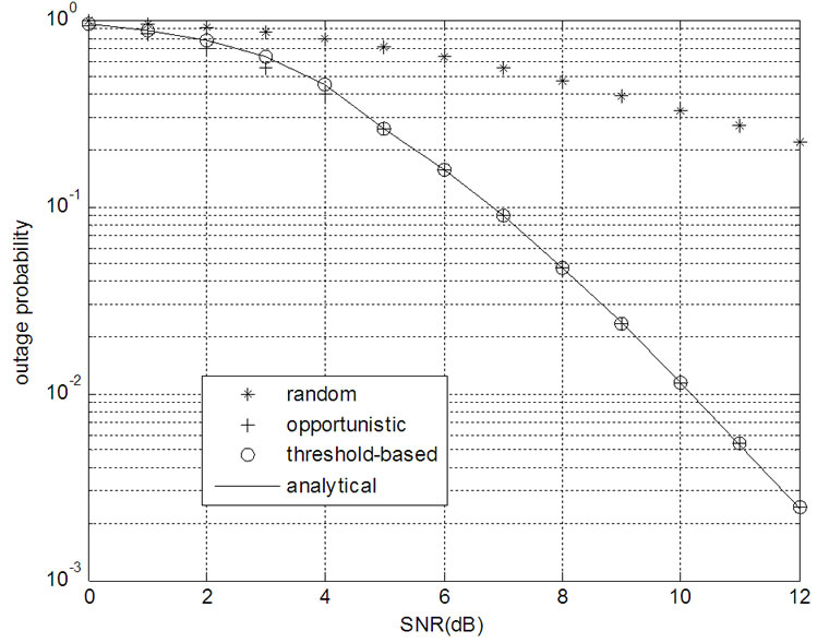 Performance Analysis Of A Threshold Based Relay Selection Algorithm In 