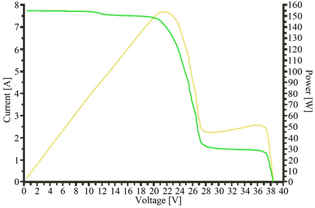 Partial Shading of PV System Simulation with Experimental Results