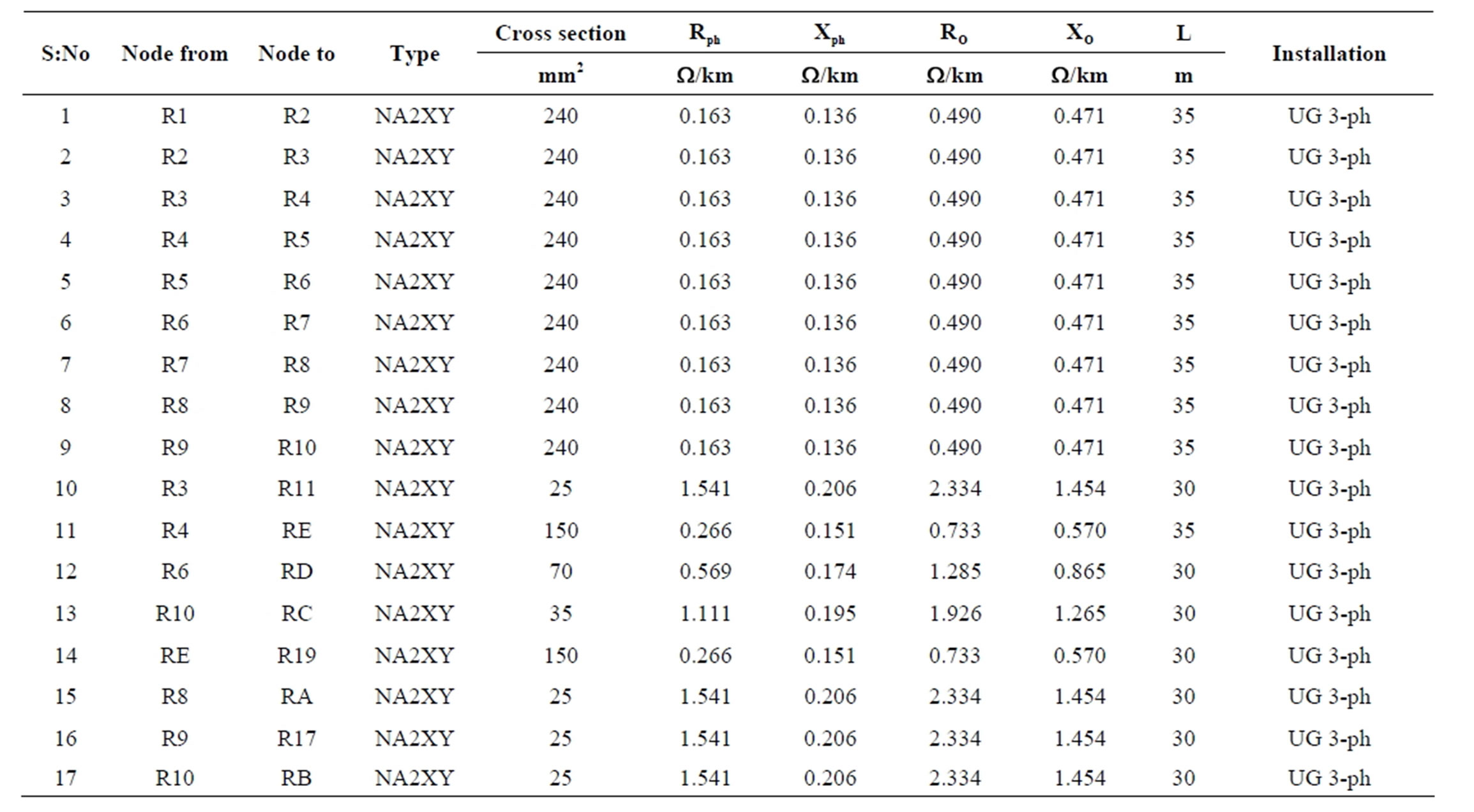 Protection of Low Voltage CIGRE Distribution Network