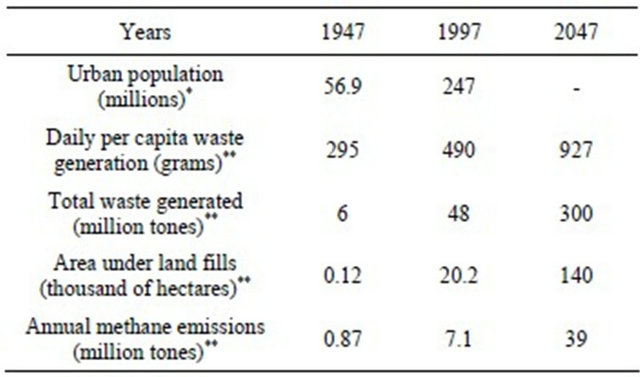 Characterisation of Municipal Solid Waste Compost (MSWC) from Selected ...