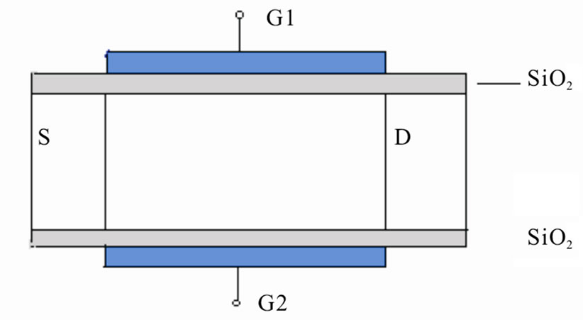 Performance of Double-Pole Four-Throw Double-Gate RF CMOS Switch in 45 ...