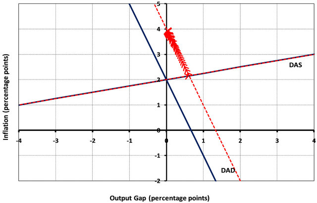 Extending the Textbook Dynamic AD-AS Framework with Flexible Inflation ...