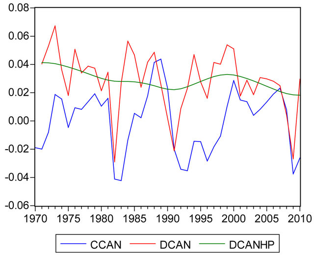 Business Cycles and Recessions in the OECD Area