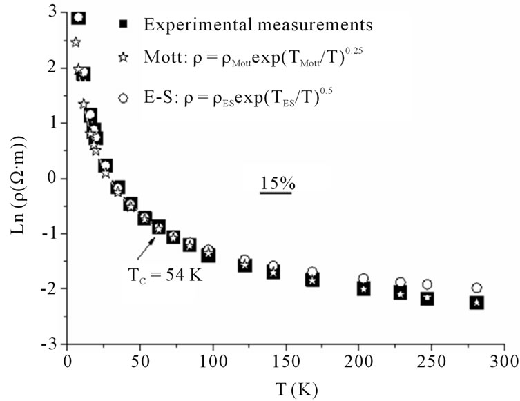 Variable Range Hopping in Hydrogenated Amorphous Silicon-Nickel Alloys