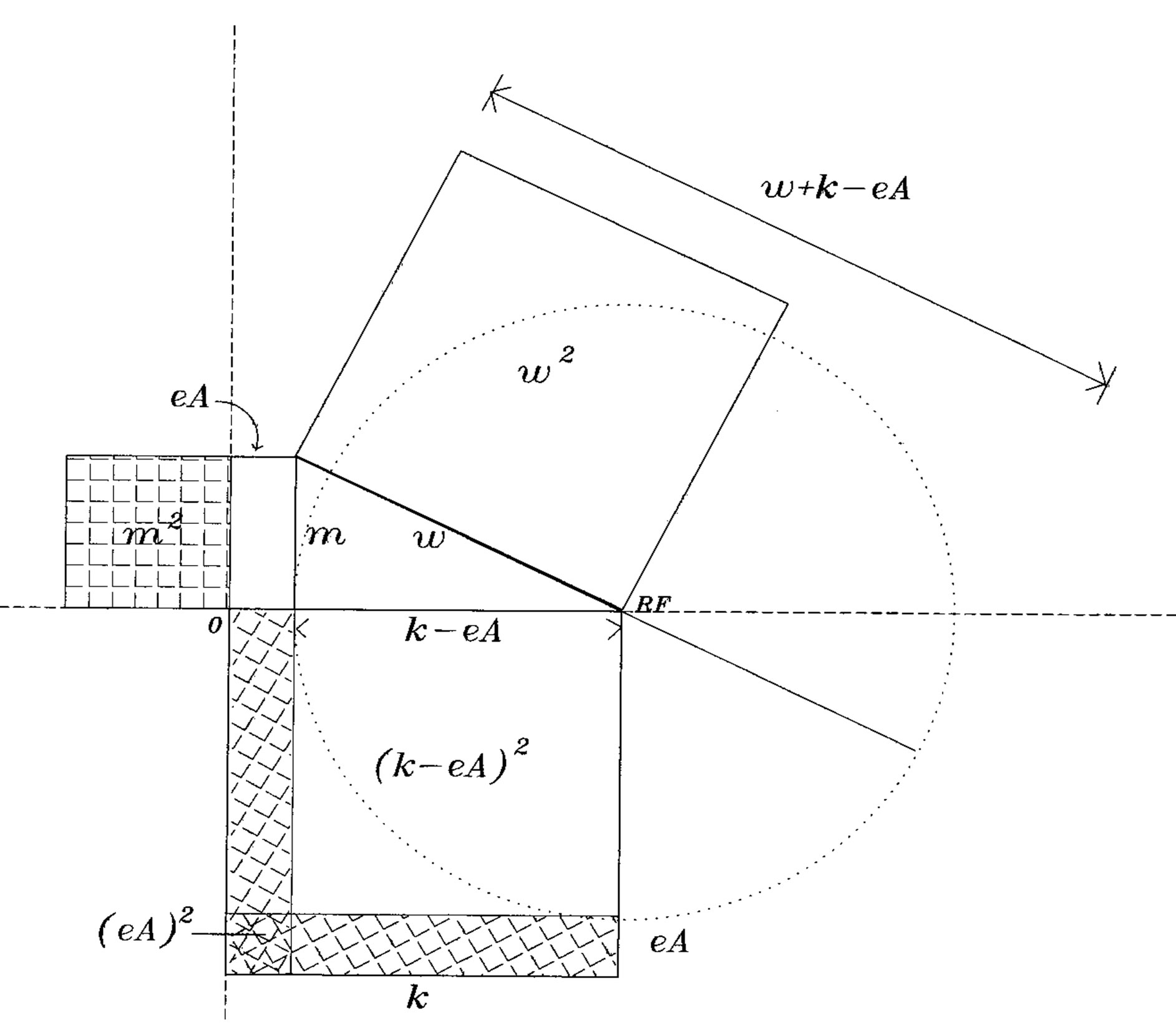 A Travelling Wave Group II: Antiparticles in a Force Field