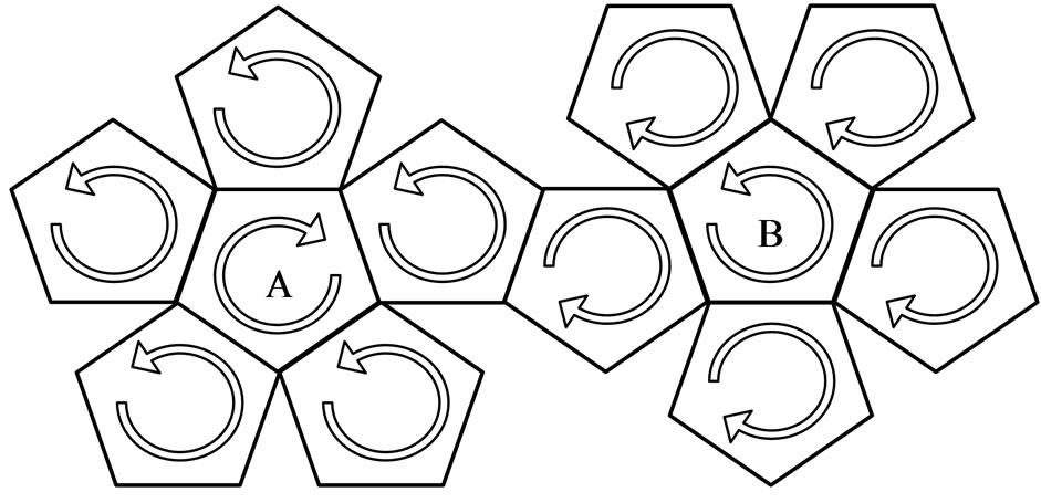The Atomic Regular Polyhedron Electronic Shell