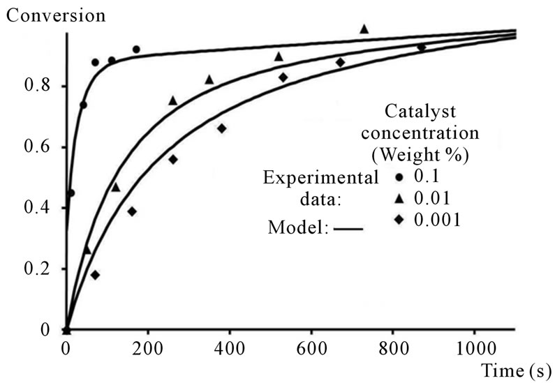 Design and Multicriteria Optimization of a Two-Stage Reactive Extrusion ...