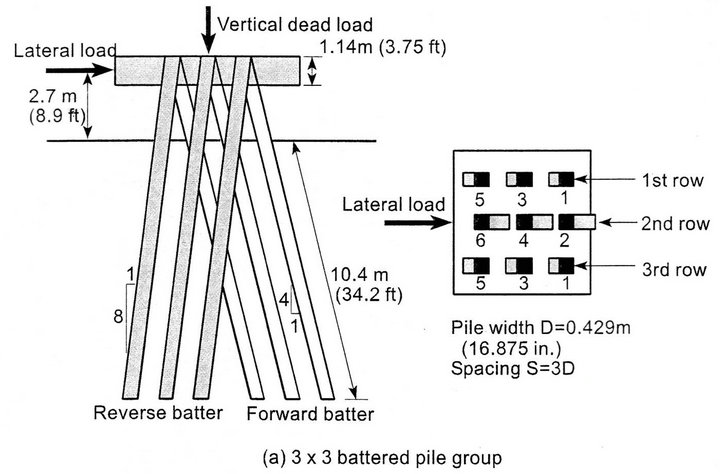 Design Considerations for Pile Groups Supporting Marine Structures with ...