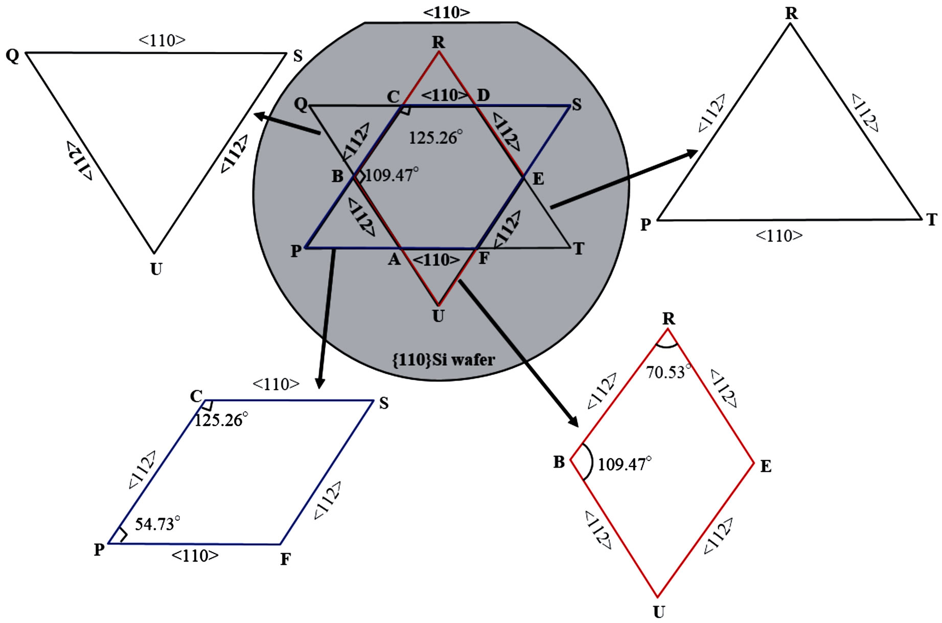 A New Model for the Etching Characteristics of Corners Formed by Si ...