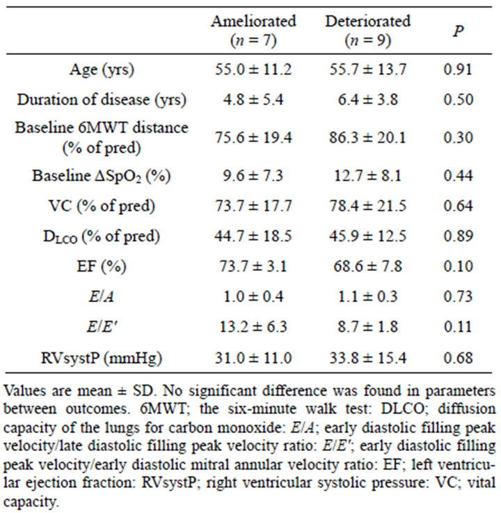 Pulmonary rehabilitation outcome of exercise-induced oxygen ...