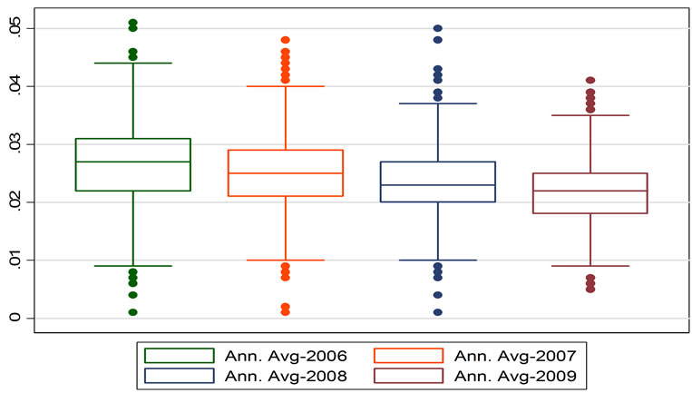 The Association of PM2.5 and Surface Ozone with Asthma Prevalence among ...