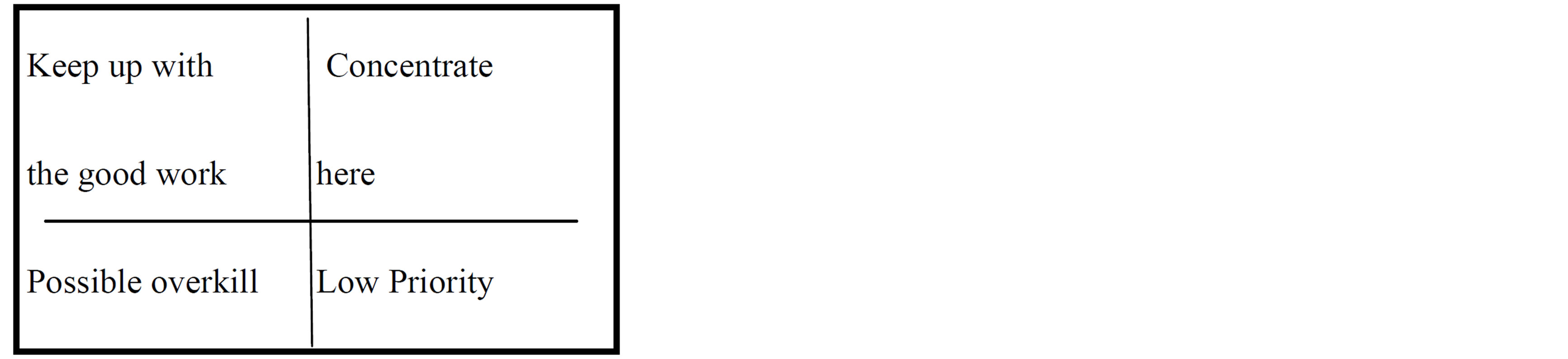 Importance-performance analysis: Revisiting a tool for the evaluation ...