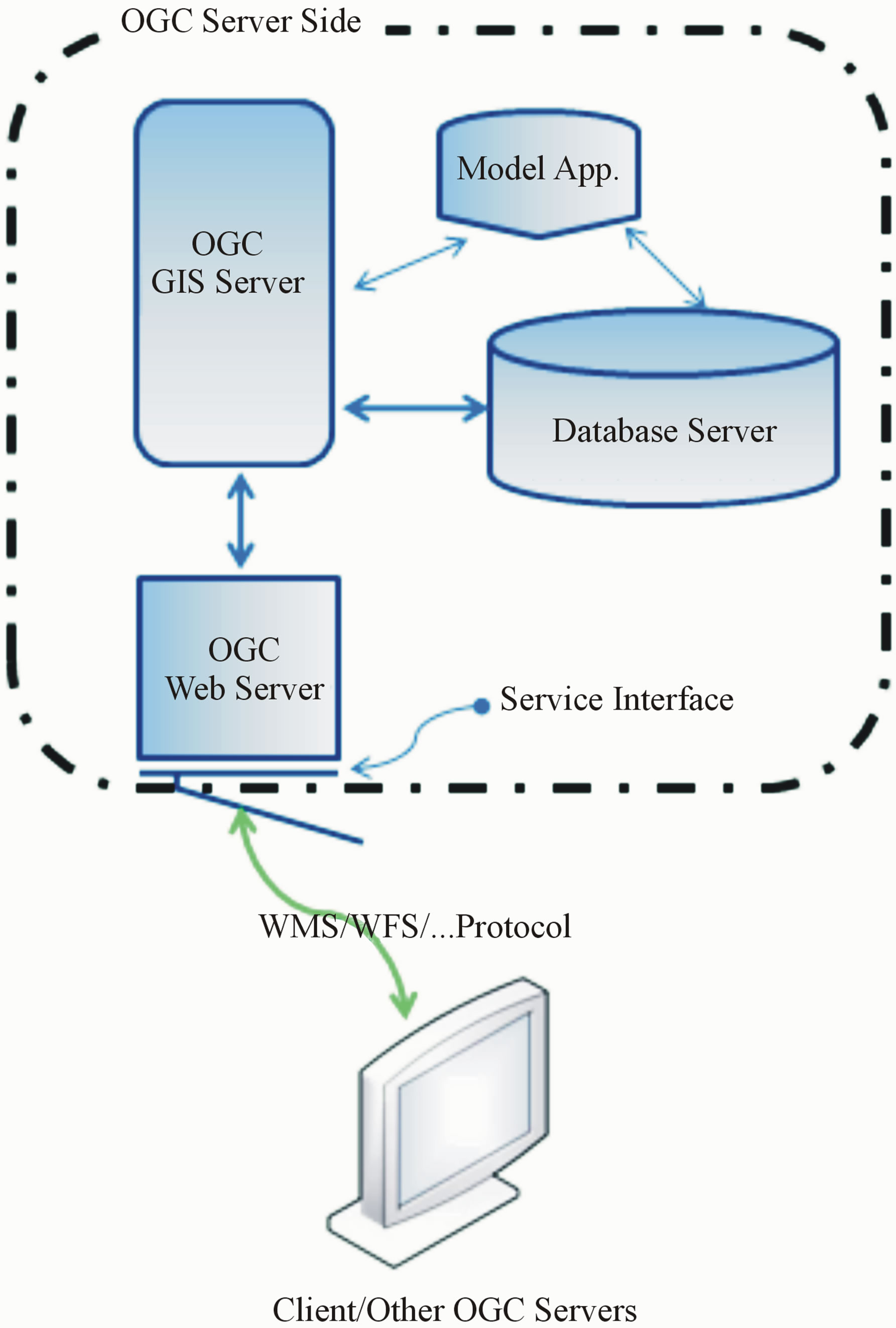 The Necessity of Using Cloud Computing in Monitoring Metropolitan Performance -Case Study ...