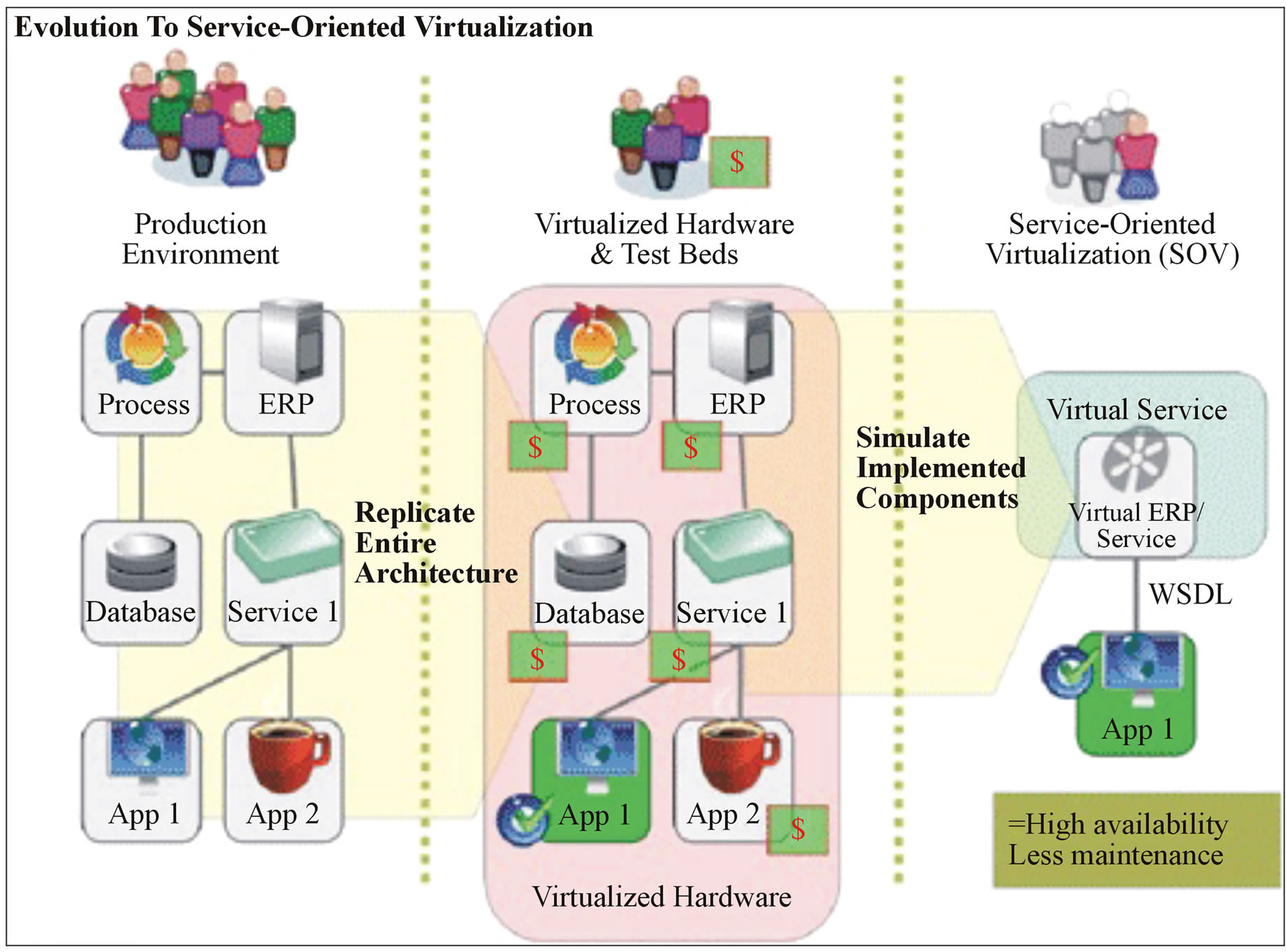 The Necessity of Using Cloud Computing in Monitoring Metropolitan Performance -Case Study ...