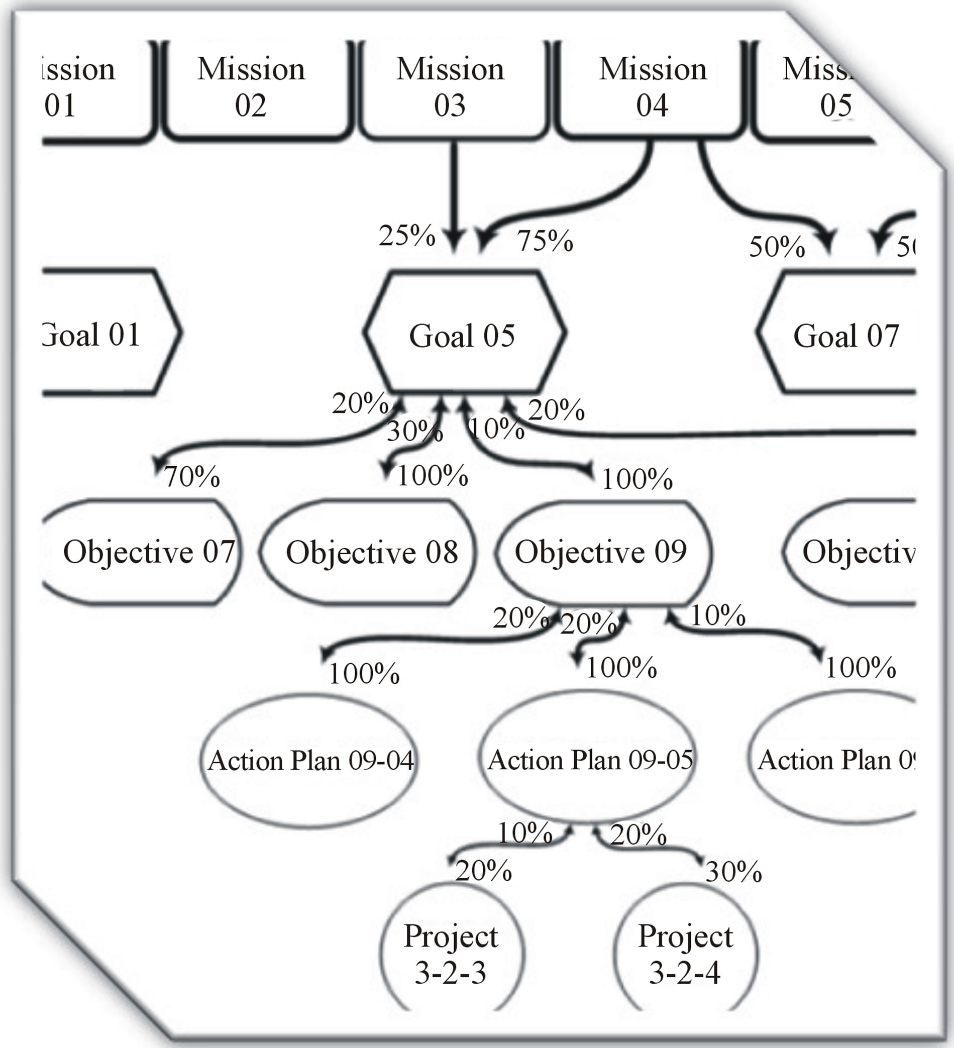 The Necessity of Using Cloud Computing in Monitoring Metropolitan Performance -Case Study ...