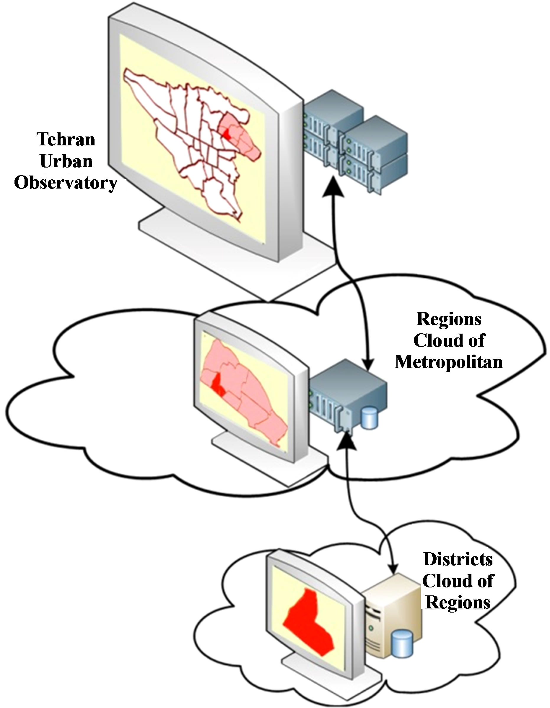 The Necessity of Using Cloud Computing in Monitoring Metropolitan Performance -Case Study ...