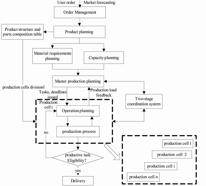 Research on Model and Mechanism of Autonomous Management for Cellular ...