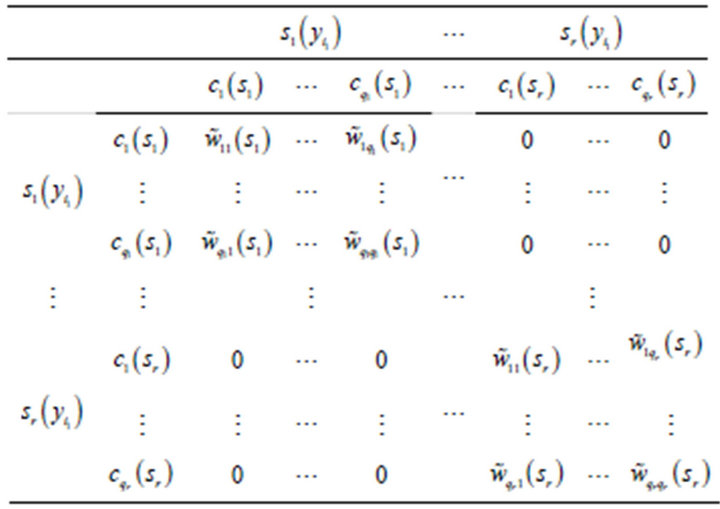 A Country-Level Decision Support Framework for Self-Assessment of E-Commerce Maturity