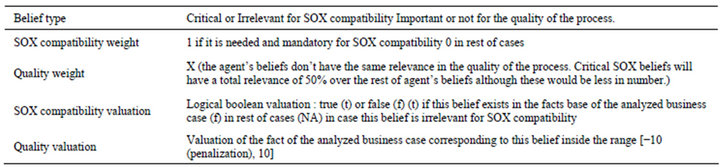 Business Intelligence Expert System on SOX Compliance over the Purchase ...