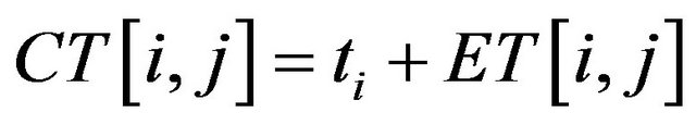 Heuristic Scheduling Algorithms for Allocation of Virtualized Network and Computing Resources