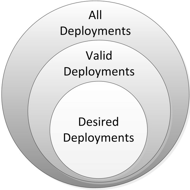 Deploying Safety-Critical Applications on Complex Avionics Hardware ...