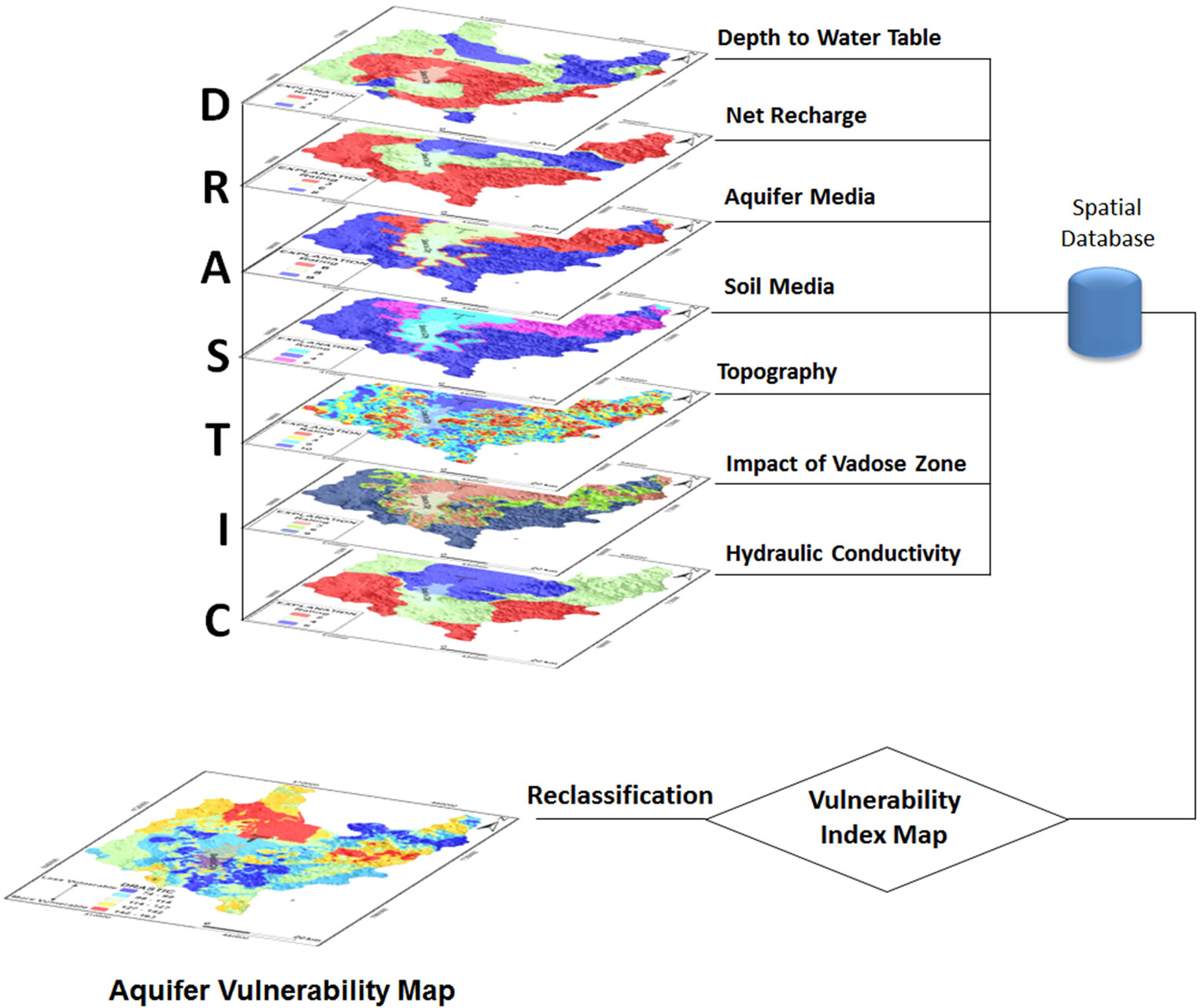 Assessment of Aquifer Vulnerability Based on GIS and ARCGIS Methods: A Case Study of the Sana’a ...