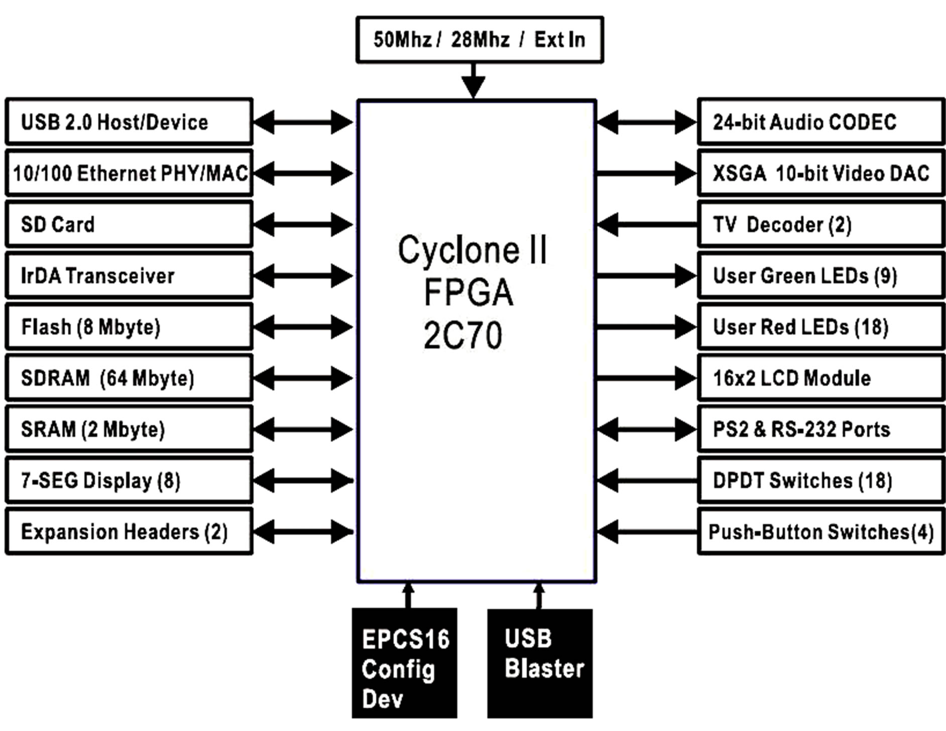An Intelligent Wireless Sensor Network Temperature Acquisition System ...