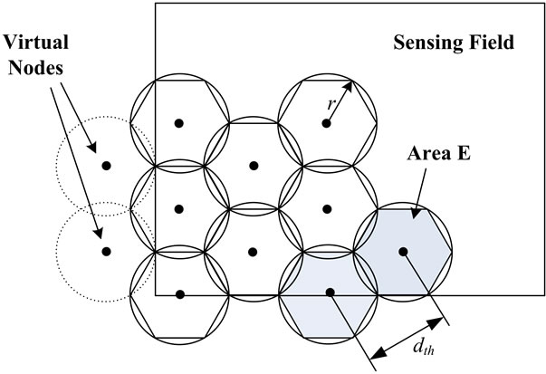 An Average Distance Based Self Relocation And Self Healing Algorithm For Mobile Sensor Networks