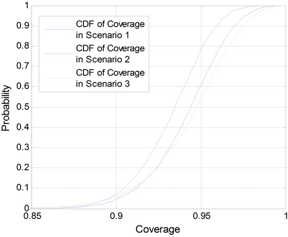 An Average Distance Based Self Relocation And Self Healing Algorithm For Mobile Sensor Networks