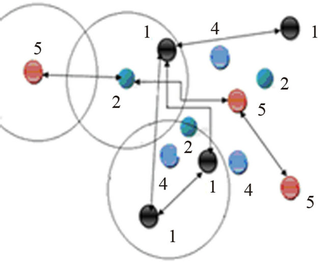 An Energy Efficient Color Based Topology Control Algorithm for Wireless ...