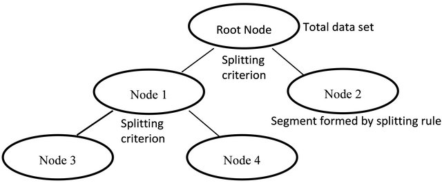 Linear and Nonlinear Trading Models with Gradient Boosted Random ...