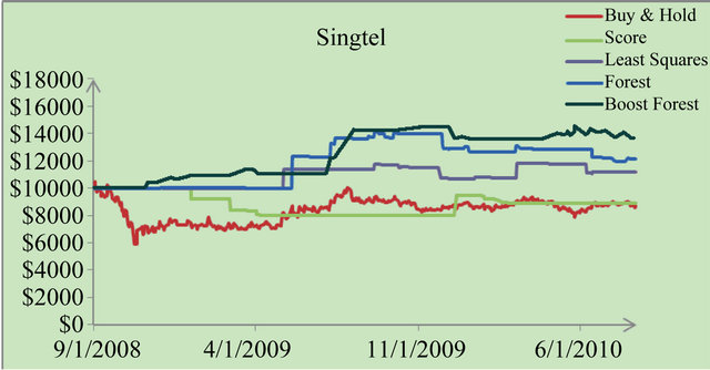 Linear and Nonlinear Trading Models with Gradient Boosted Random ...