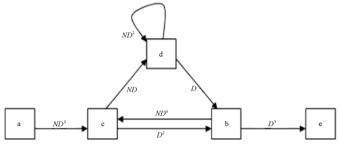 Self-Encoded Multiple Access Multiuser Convolutional Codes in Uplink and Downlink Cellular Systems