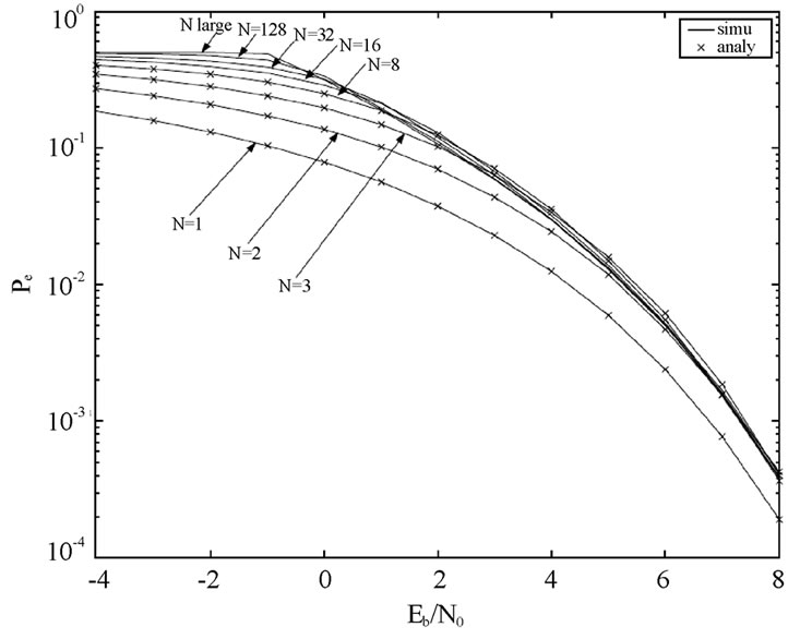 Self-Encoded Multiple Access Multiuser Convolutional Codes in Uplink and Downlink Cellular Systems