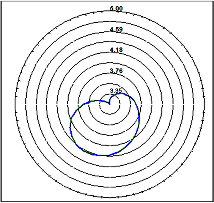 Design and Simulation of a PIFA Antenna for the Use in 4G Mobile ...