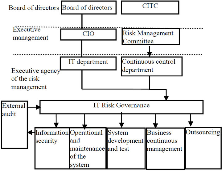 Case Study on H Corp. Software Project Risk Management with ISM