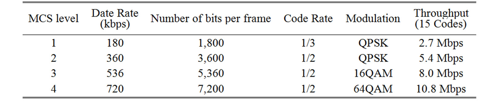 Performance Analysis of the D-STTD Communication System with AMC Scheme
