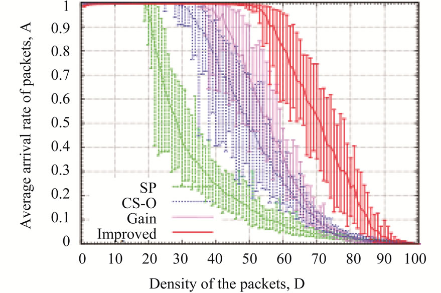 An Effective Routing Algorithm with Chaotic Neurodynamics for ...