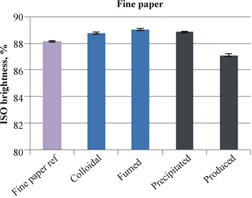 New Silica Coating Pigment for Inkjet Papers from Mining Industry ...