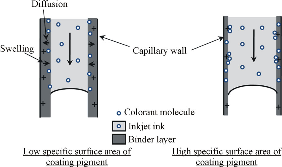 New Silica Coating Pigment for Inkjet Papers from Mining Industry ...