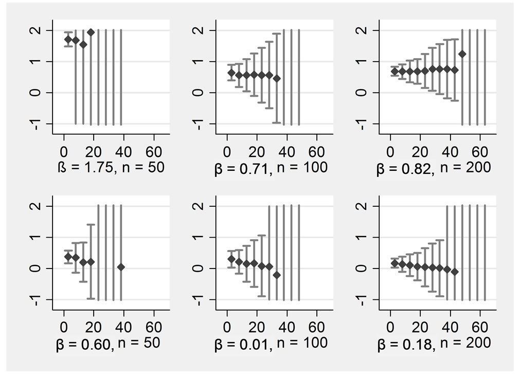 Multiple Imputation of Missing Data: A Simulation Study on a Binary ...