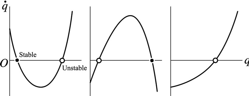 Rationality and Stability of Equilibrium in a Search-Theoretic Model of ...