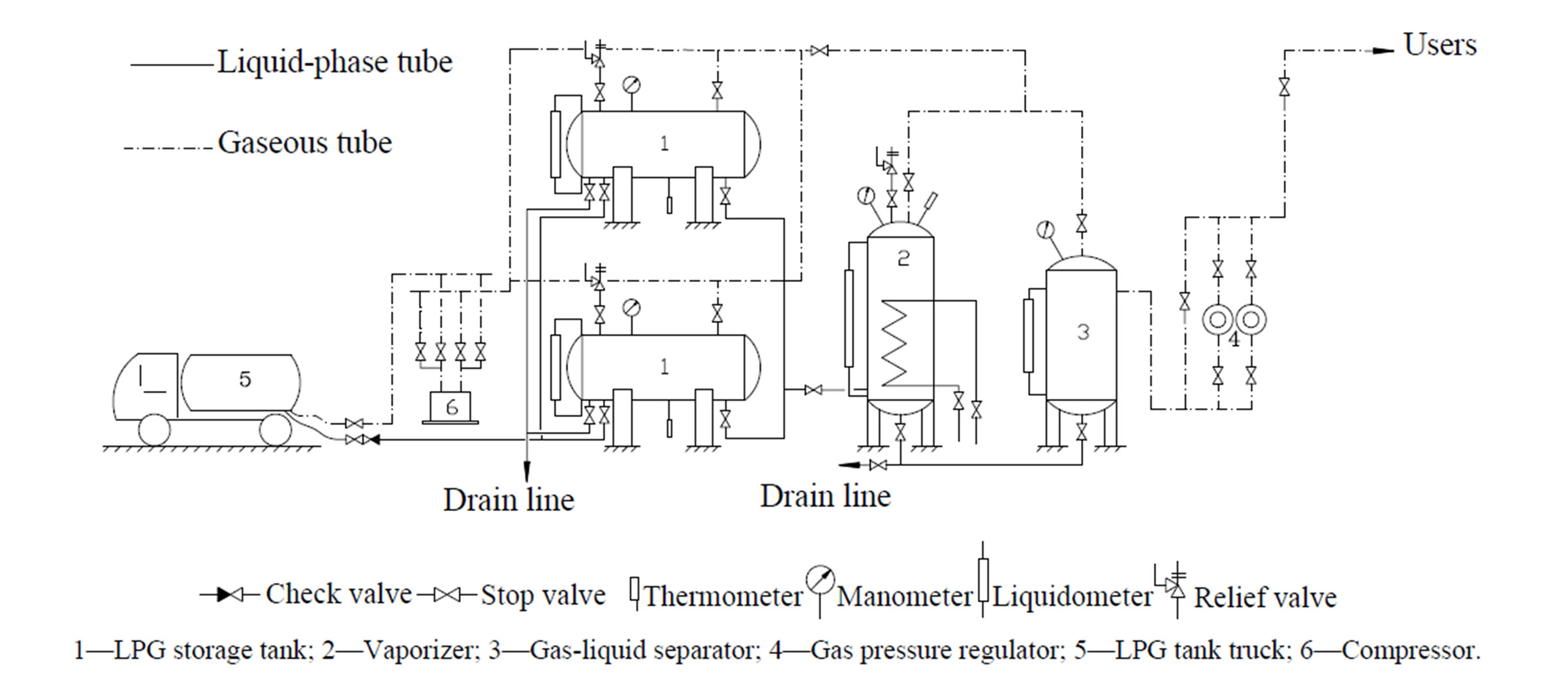 Cost Optimal Selection of Storage Tanks in LPG Vaporization Station