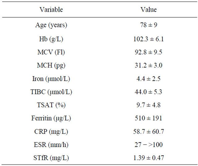 Iron-Restricted Erythropoiesis in Anaemic Patients with Giant Cell ...