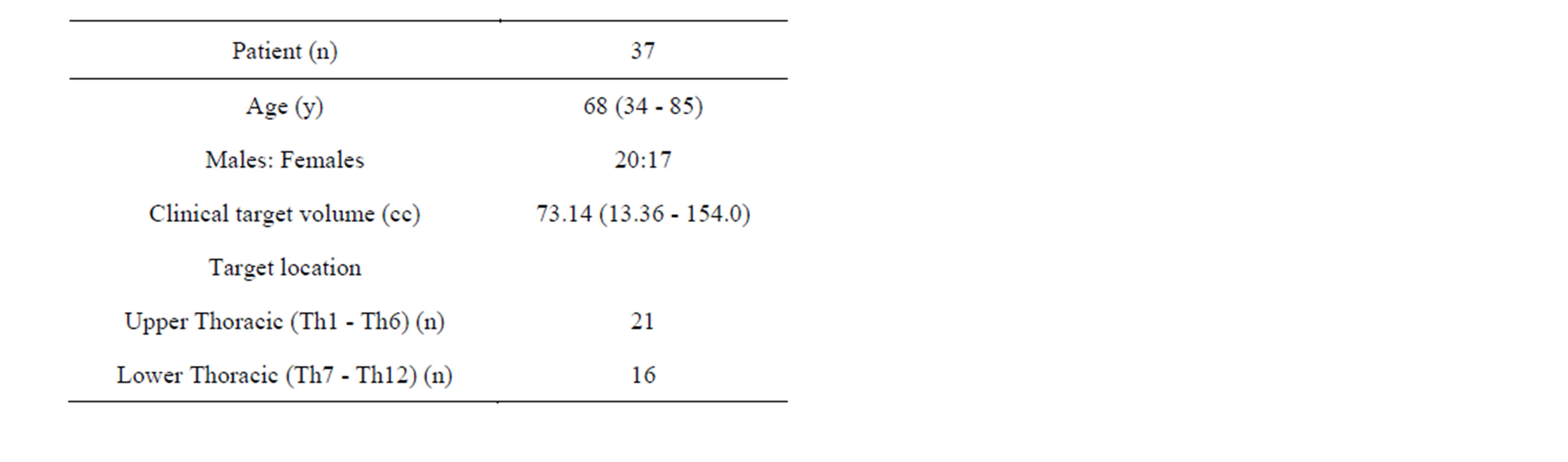 Comparison of Absorbed Dose to Medium and Absorbed Dose to Water for ...