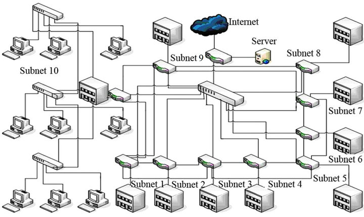 Automated Routing Control System of Local Area Network Segment