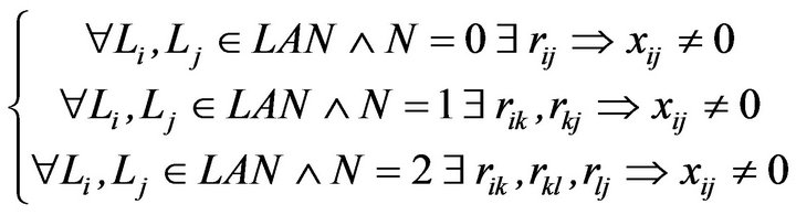 Automated Routing Control System of Local Area Network Segment