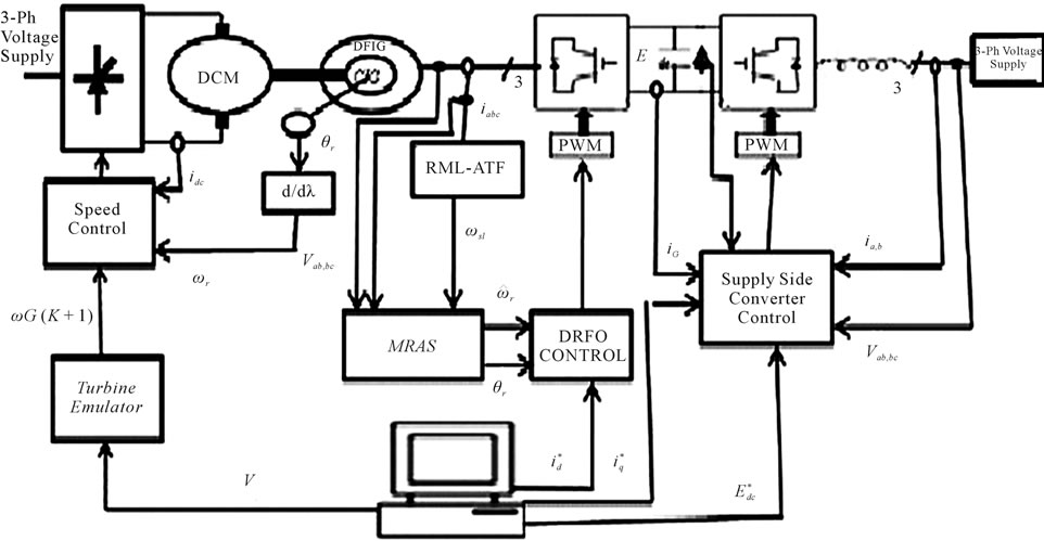 Sensorless Vector Control of Induction Generators for Variable-Speed Wind Turbines Using Micro-2407